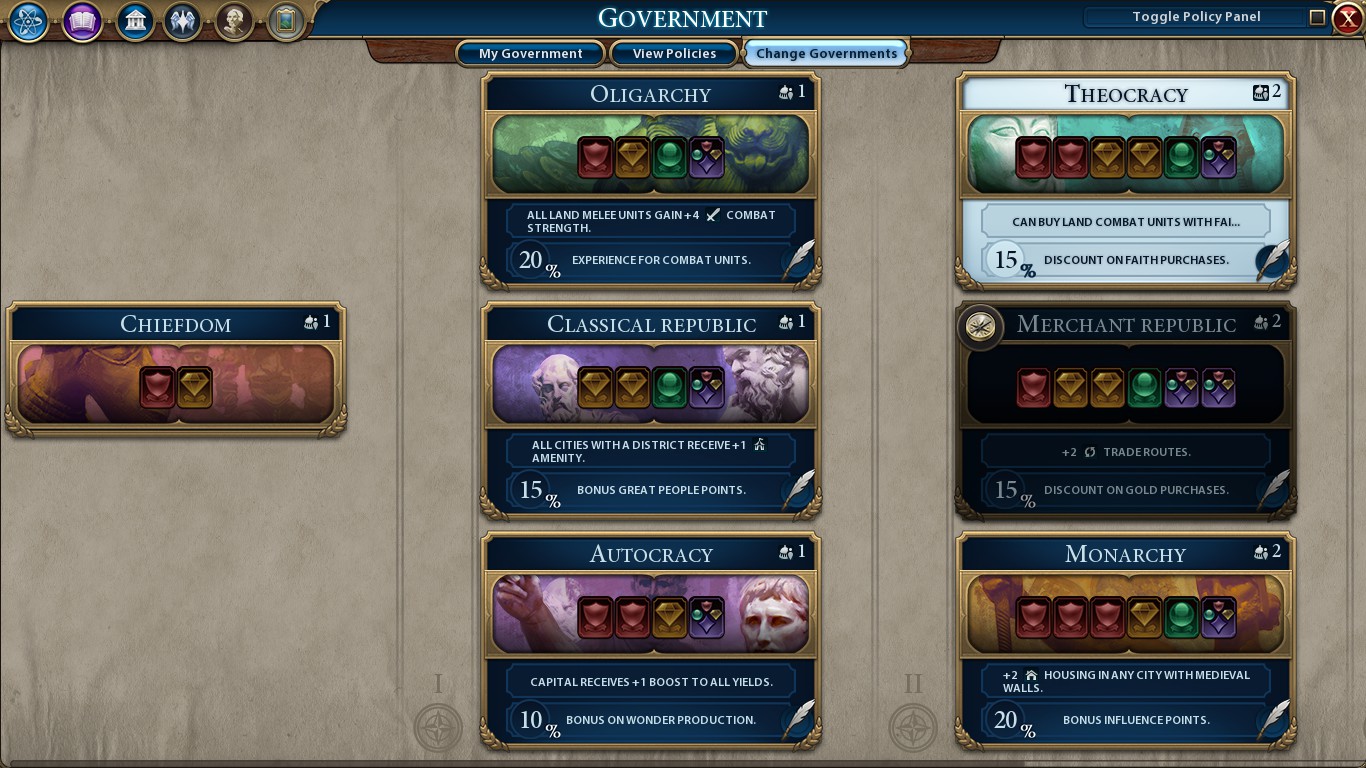 [Review] Civilization 6 การกลับมาอีกครั้งของ One more turn syndrome