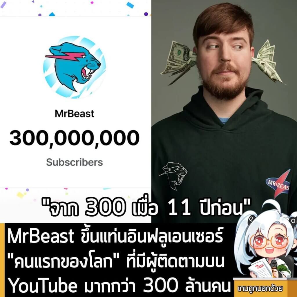 [News] MrBeast กลายเป็นอินฟลูเอนเซอร์ “คนแรกของโลก” ที่มีผู้ติดตามบน ...