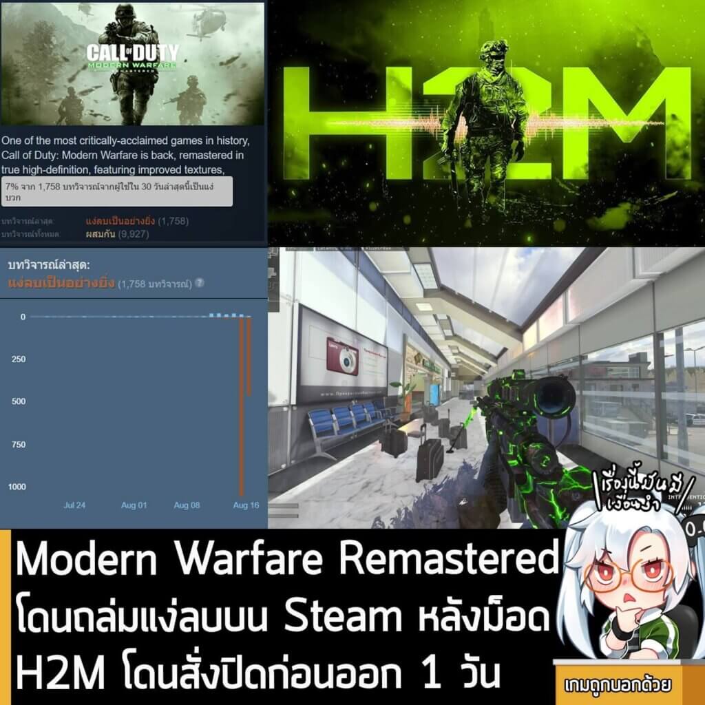 [News] Modern Warfare Remastered โดนถล่มแง่ลบบน Steam หลังม็อด H2M โดน ...