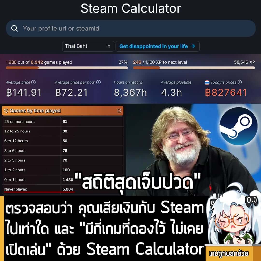 [News] ตรวจสอบว่า คุณเสียเงินกับ Steam ไปเท่าใด และ "มีกี่เกมที่ดองไว้ ไม่เคยเปิดเล่น" ด้วย ...
